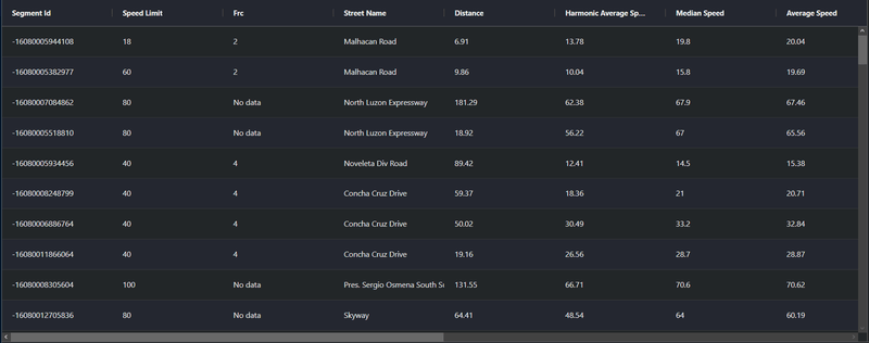 Philippines | Road Traffic Data